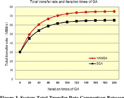Figure 3 From Cognitive Radio Spectrum Allocation Strategy Based On
