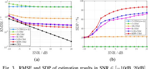 Figure 3 From A Robust Iterative Method For Wideband Doa Estimation With A Uniform Circular