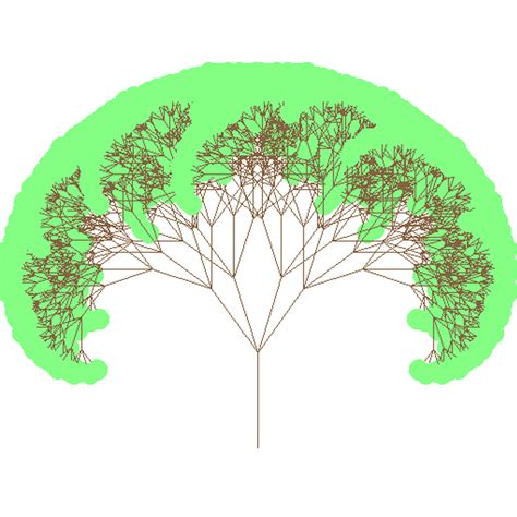 Get Started With Recursion What A Recursive Function Is And How To