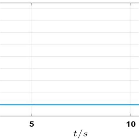 event triggered condition download scientific diagram