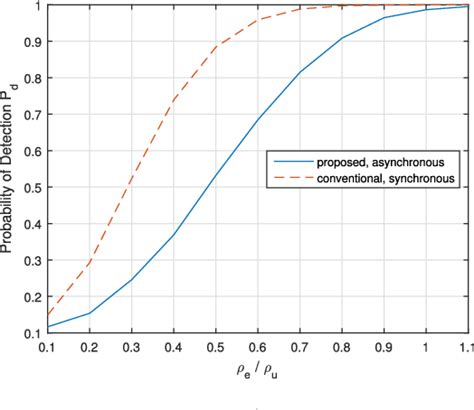 figure 2 from secure transmission in multi cell multi user massive mimo