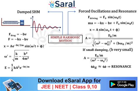Mind Maps For Shm Simple Harmonic Motion Revision Class 11 Jee Neet