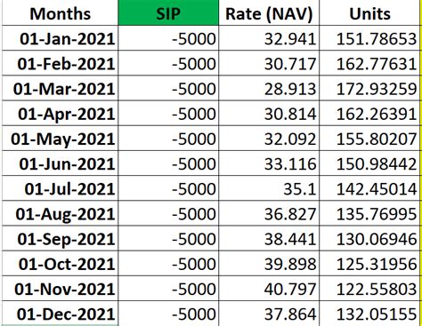 How To Calculate XIRR In Mutual Fund SIP Excel Download FinCalC Blog
