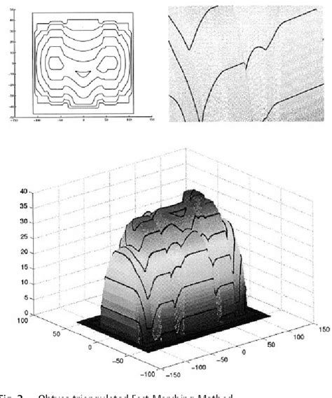Figure From Fast Methods For The Eikonal And Related Hamilton Jacobi Equations On