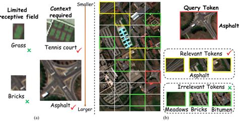 论文审查 Dual Selective Fusion Transformer Network For Hyperspectral