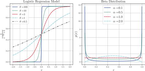 Figure 1 From Exploring Hessian Regularization In Mixup Semantic Scholar