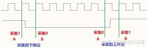 fpga系统性学习笔记连载 day15【按键检测、按键消抖】 【原理及verilog仿真】篇 知乎