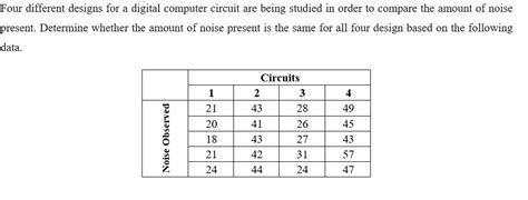 Solved For This Question Use ANOVA To Create The Box Plot Of Chegg Com