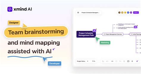 faouzi toujani on linkedin xmind ai