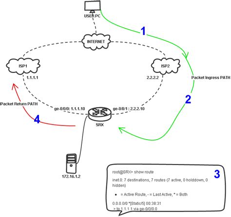 How To Avoid Flow Asymmetry On SRX Tech Notes RtoDto Net