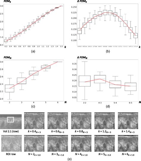 Adaptive Compounding Speckle Noise Reduction Filter For Optical