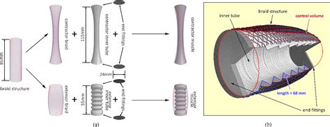 Figure 3 From Finite Element Modeling And Design Of A Pneumatic Braided Muscle Actuator With