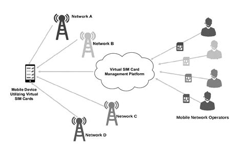 Apparatuses Methods And Systems For Interfacing With A Trusted