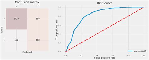 imad dabbura predicting employee turnover