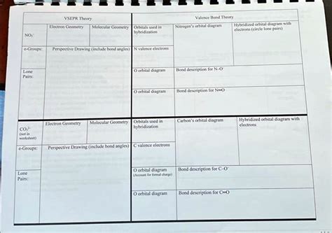 Vsepr Theory Valence Bond Theory Electron Geometry Molecular Geometry Orbitals Used In
