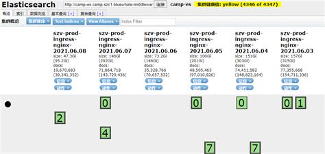 教你在kubernetes中快速部署es集群 知乎