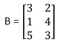 What Is The Order Of A Matrix With Examples Teachoo Formation An