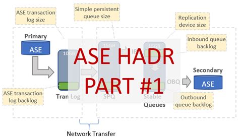 Sap Ase Hadr Overview Part1 Musings Of An It Implementor