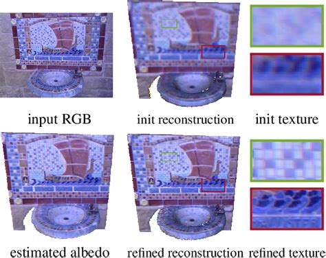 Figure 1 From High Quality Rgb D Reconstruction Via Multi View Uncalibrated Photometric Stereo