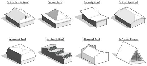 Hip Roof Revit
