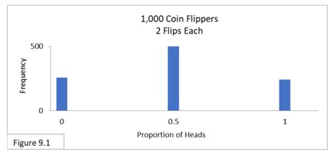 Statistical Assumptions Statistics How To