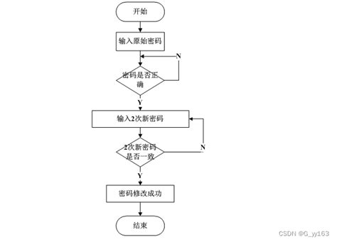 基于ssm技术的医院在线预约诊疗系统设计与实现 毕业设计 附源码011130医院预约诊疗系统的设计与实现 Csdn博客
