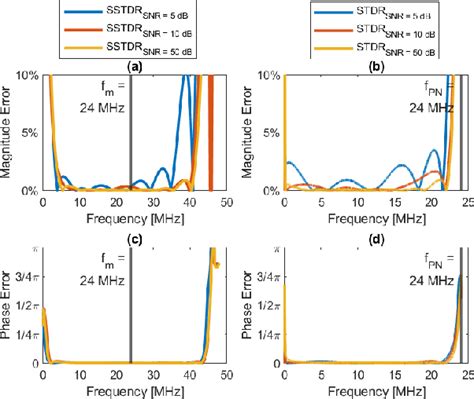 Figure 9 From Evaluation Of Impedance Measurement Using Spread Spectrum