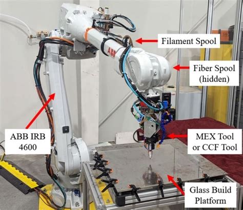 Researchers Develop Multi Axis Continuous Fiber 3d Printer Fabbaloo