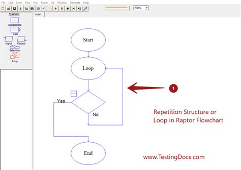 Raptor Flowchart Examples