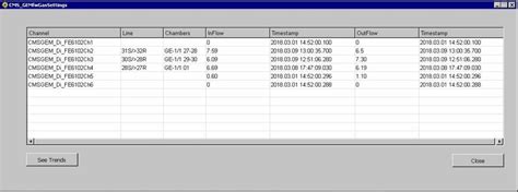 overview of input and output gas flow monitored by the gem dcs