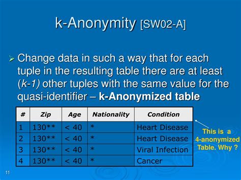 Ppt Privacy And K Anonymity Powerpoint Presentation Free Download Id 1195367