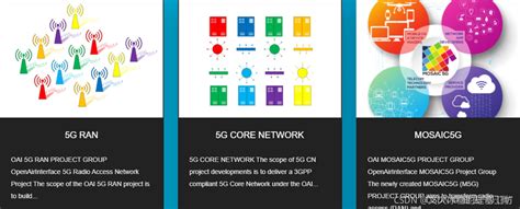 [openairinterface 01]什么是oai？oai在github中源代码的存放结构 编程爱好者博客