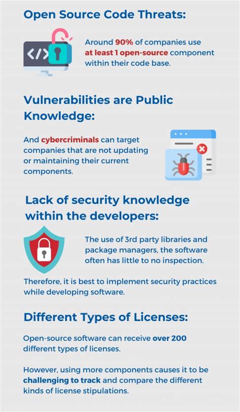 Code Dependency The Risks Within Your Apps And Systems Rick S Cloud