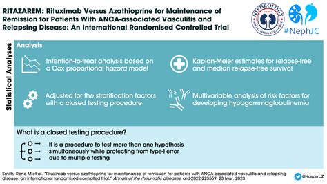 Rituximab Mabthera Rituximab 100mg 500mg Roche China