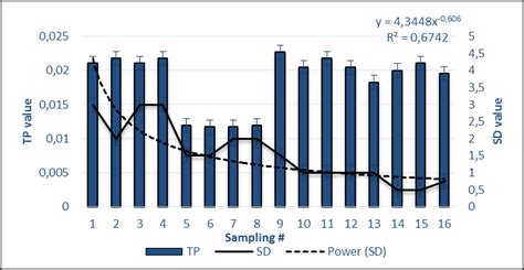 Carlsons Trophic State Index Values And Classification Of Bndr Download Scientific Diagram