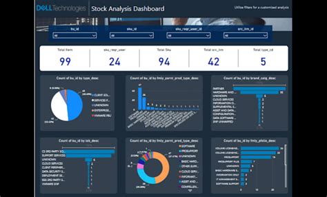 Create interactive power bi dashboards power bi report with power bi ...