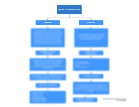 SOLUTION: Mapa conceptual historia de la comunicacion - Studypool