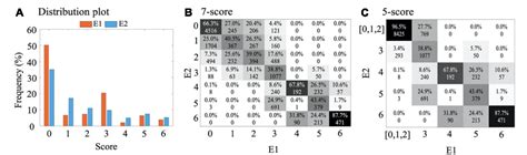 figure 3 from building an open source classifier for the neonatal eeg