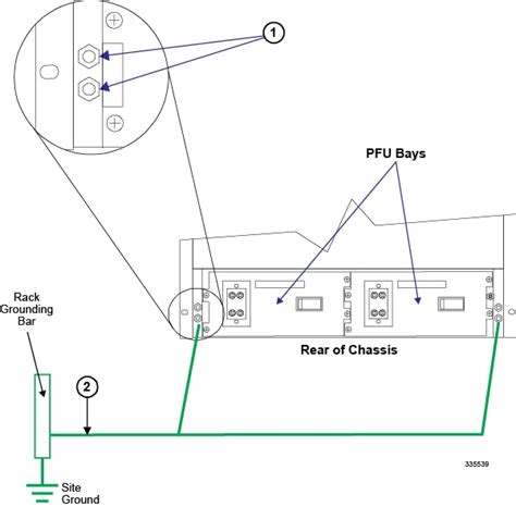 Asr 5000 Installation Guide Chassis Installation [cisco Asr 5000 Series] Cisco