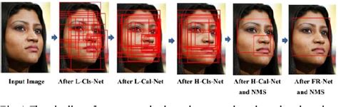 Figure 1 From Use Fast R Cnn And Cascade Structure For Face Detection Semantic Scholar