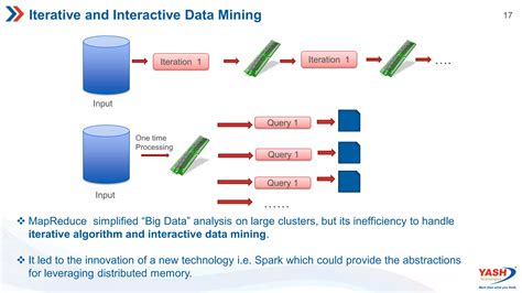 Apache Spark Introductionpdf