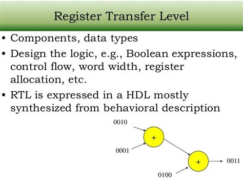 Digital Vlsi Design Introduction