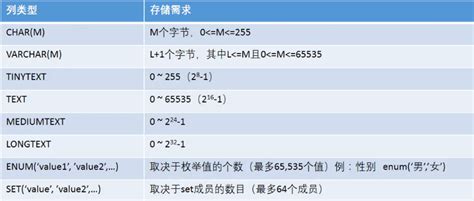 MySQL 表 EW帮帮网