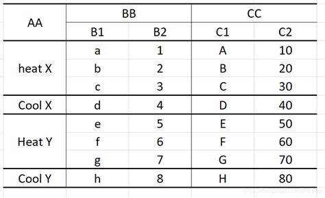 使用excel2latex插件制作latex表格及其注意事项 excel2latex下载地址 csdn博客