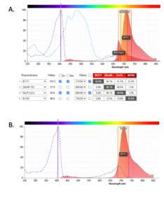 The Power Of Spectral Viewers In Full Spectrum Flow Cytometry