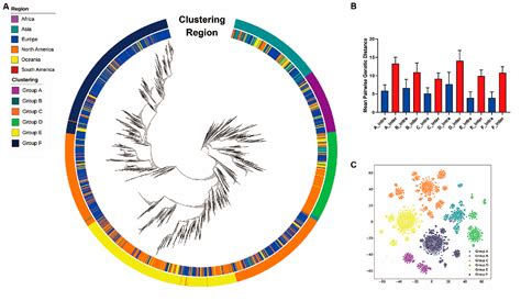 Figure 1 From Using An Unsupervised Clustering Model To Detect The