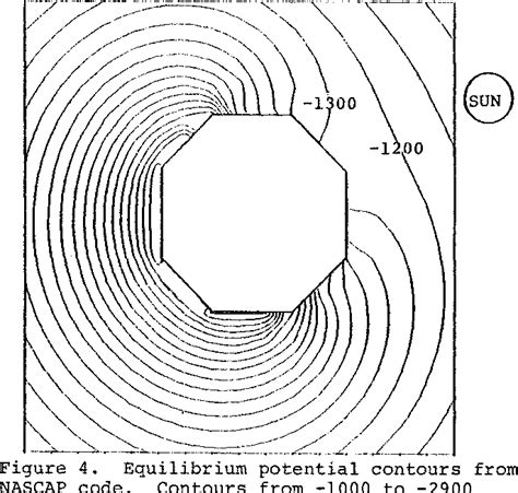 Figure 4 From Photoelectron Charge Density And Transport Near