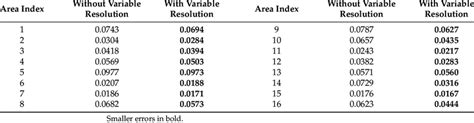 The Mapping Error Maem Comparison Of The Corridor Environment