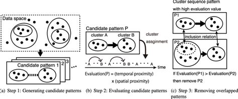 Concept Diagram Of The Csm Algorithm Download Scientific Diagram