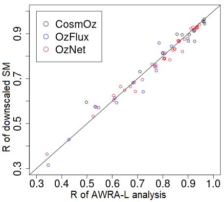 The Comparison Of R Between AWRA L Analysis And Downscaled SM Against Download Scientific